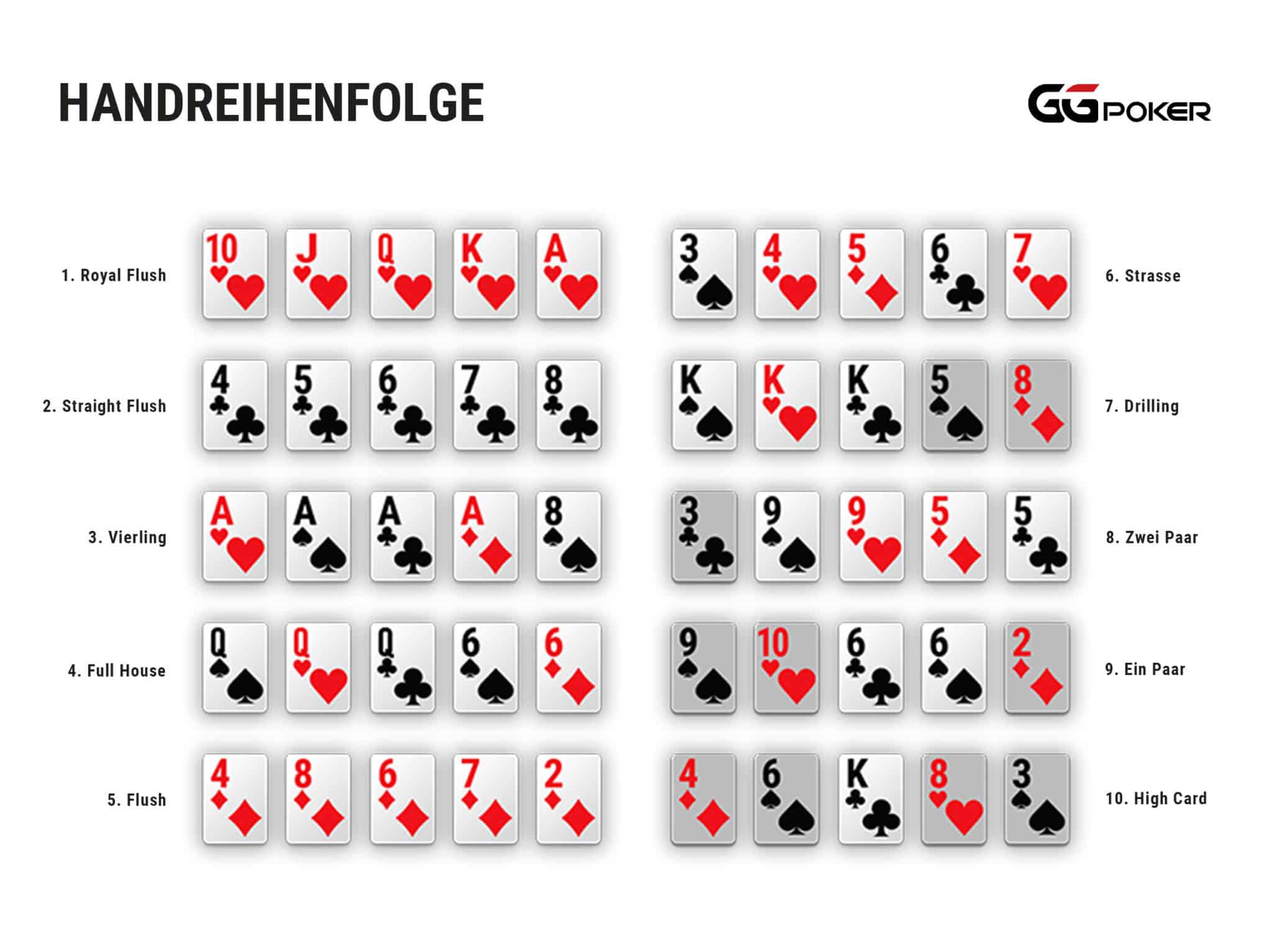 Hold'em Zusammenfassung